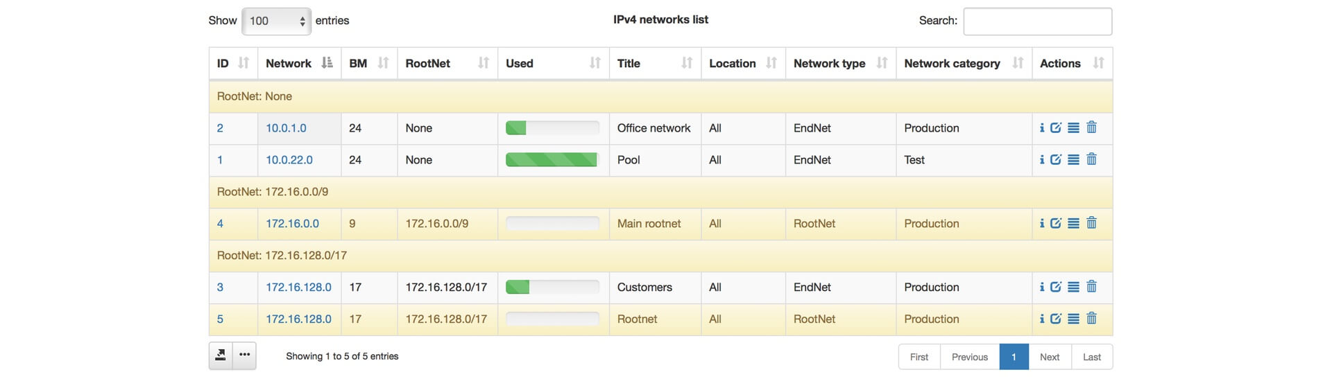 IP address management in Splynx