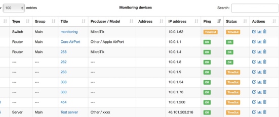 Splynx monitoring and weather maps