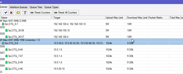 Contention in Splynx (aggregation of users)