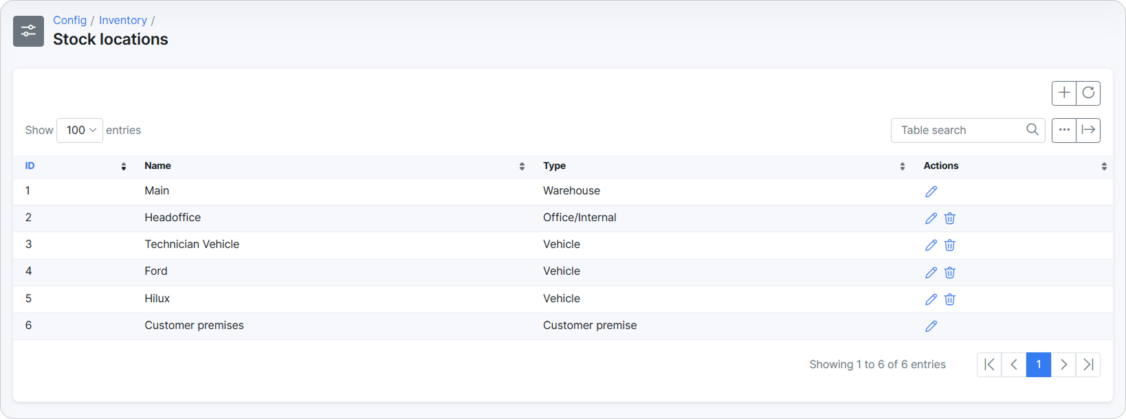 Implementing an effective inventory management system for ISP