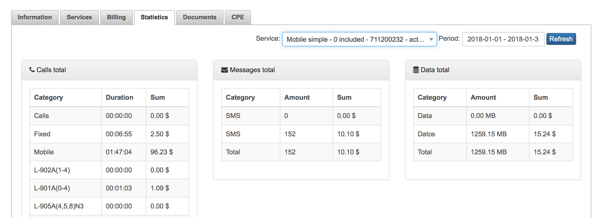 Voice billing in Splynx