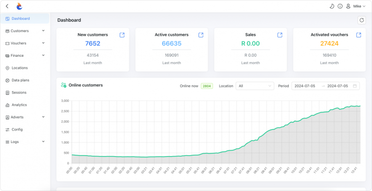 Success Story: Project Isizwe, South Africa| Splynx