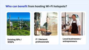 Hotspot Business Plan: Launch a Wi-Fi Service (+ Case Study)