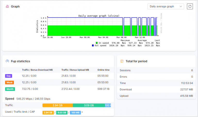 Splynx Customer Portal Overview