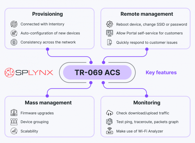 How ISPs can improve CX with Splynx TR-069 ACS