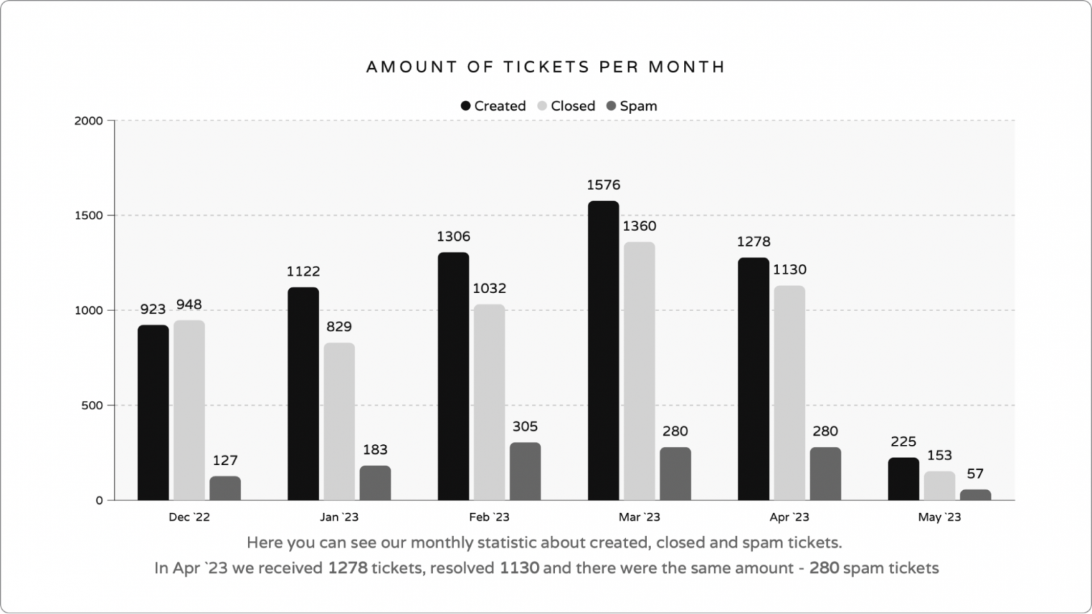 Choosing the Right ISP Software for Business Growth