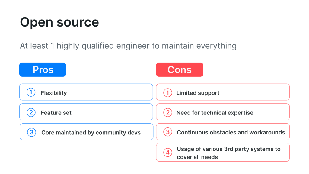 Choosing the Right ISP Software for Business Growth
