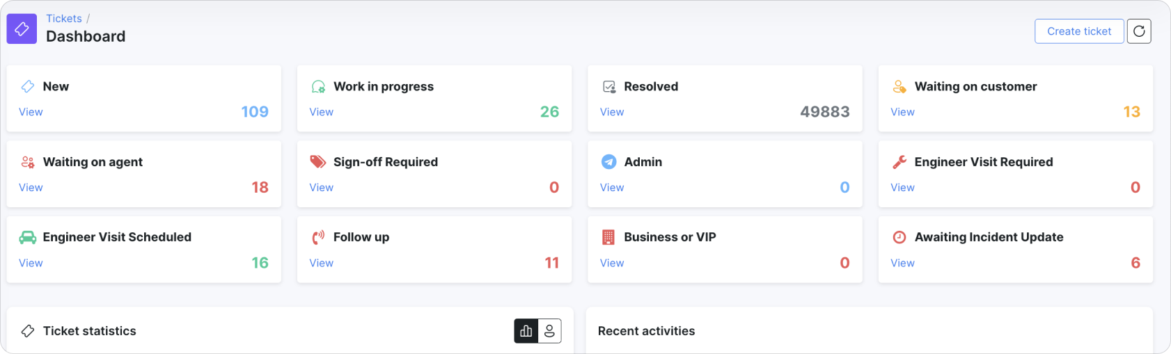 Ticketing platform for ISP. Build your dream support service