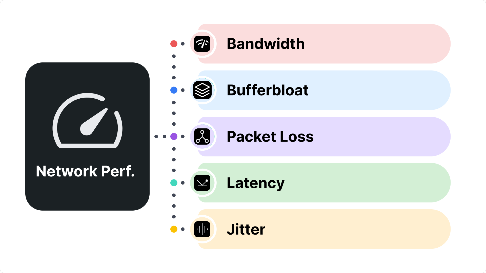Bandwidth Is A Lie Latency Bufferbloat And Jitter Matters 8204