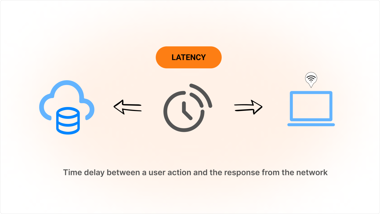 Bandwidth is a lie! Latency, bufferbloat & jitter matters