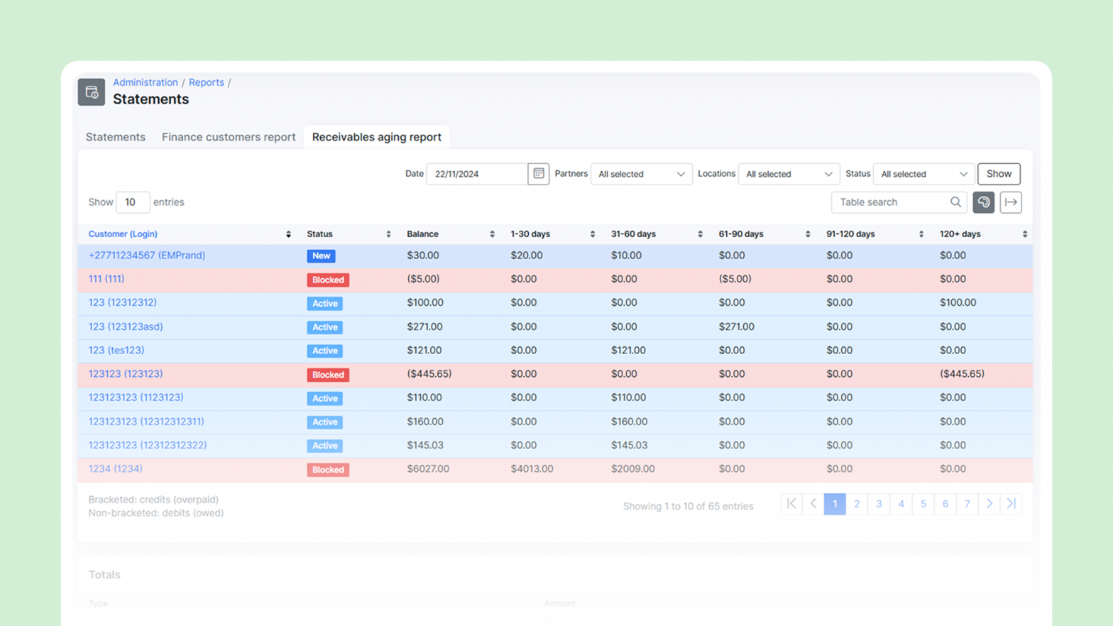 Introducing Receivables Aging. A new Splynx report for tracking overdue ...