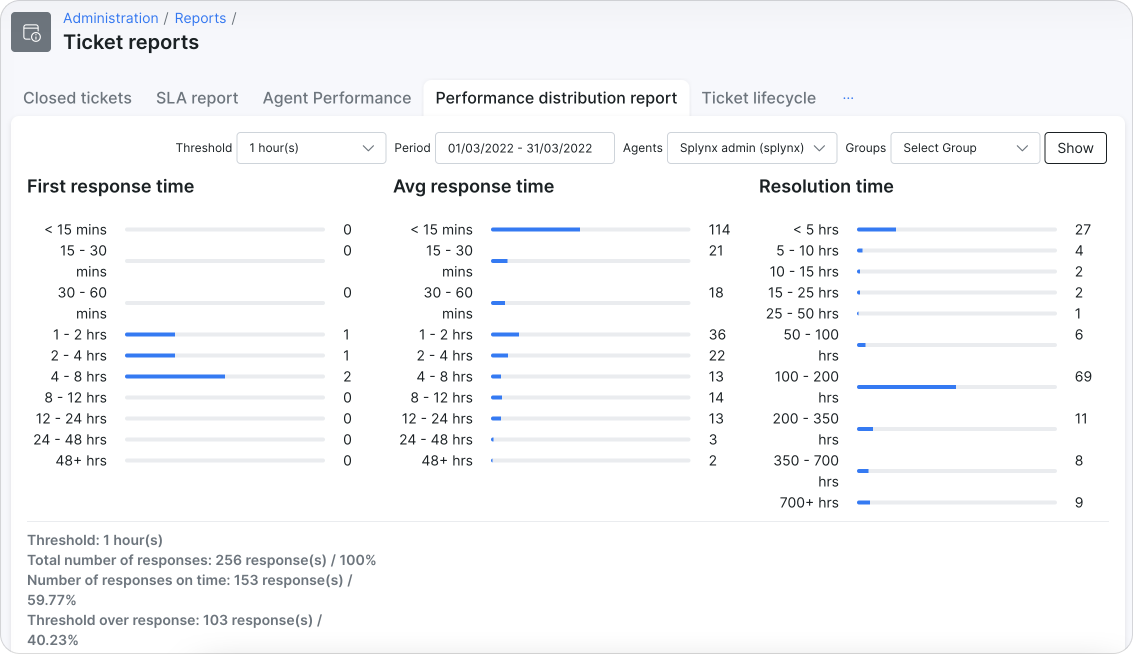 Reports in Splynx. Your guideline and operation record keeper