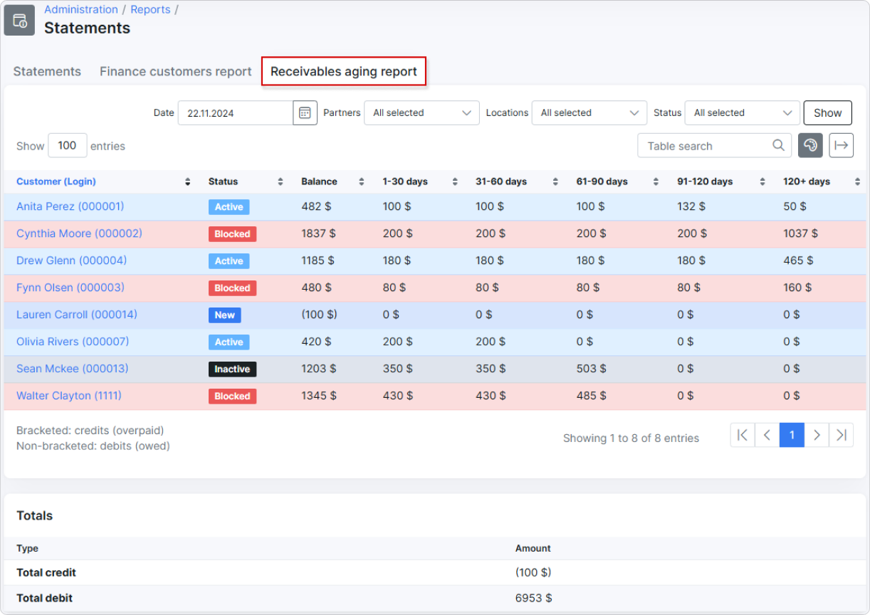 Reports in Splynx. Your guideline and operation record keeper