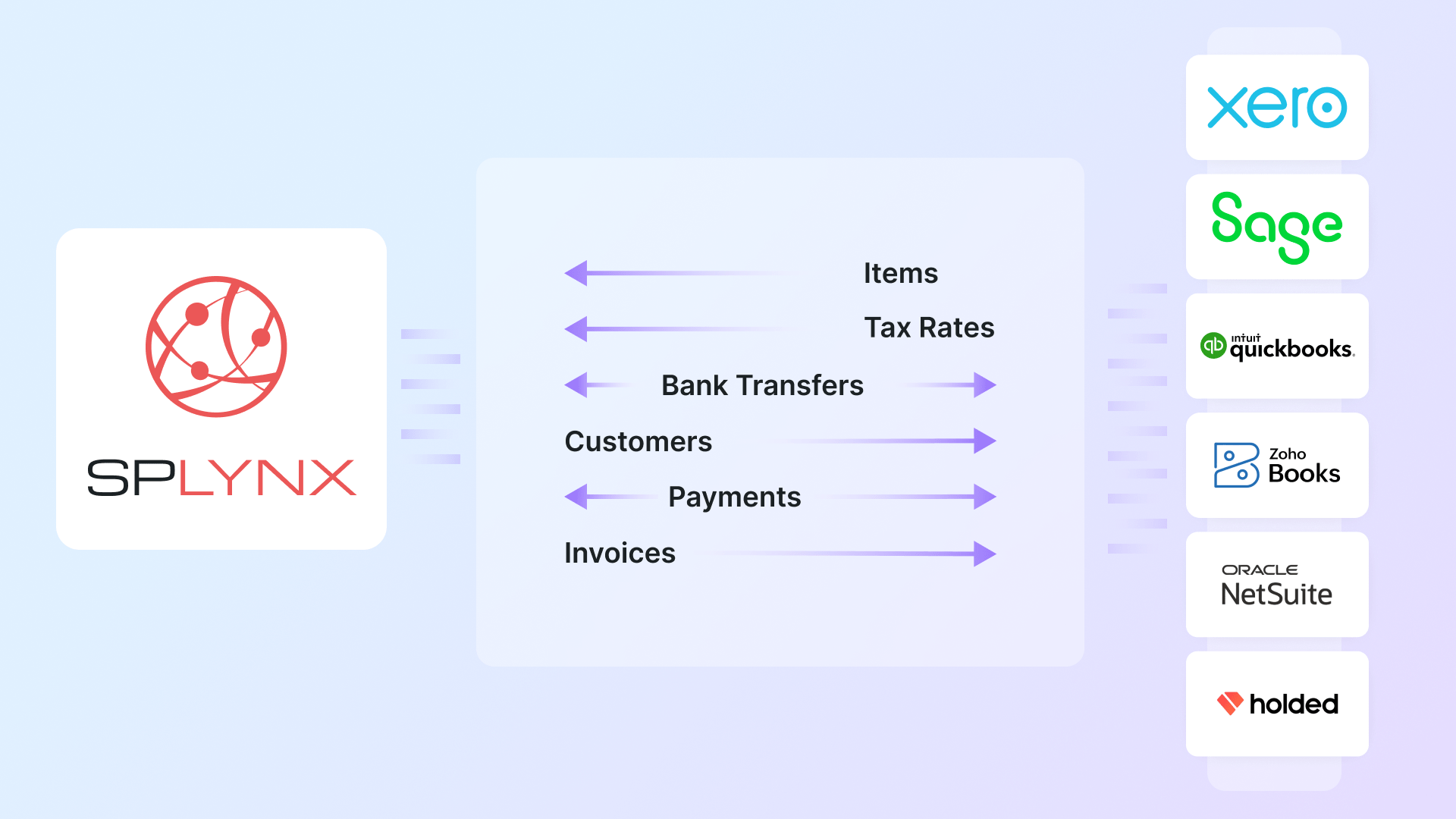 Automate accounting process for your ISP and save hours of work