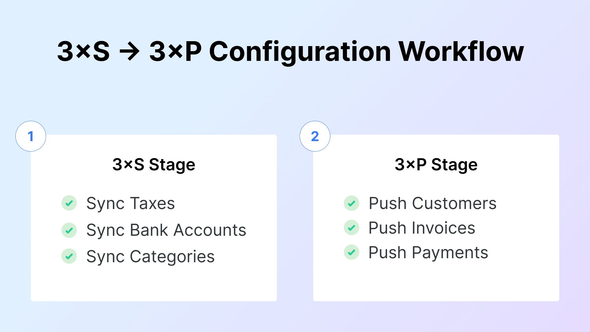 Automate accounting process for your ISP and save hours of work